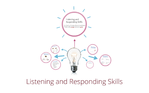 Listening and Responding Skills by on Prezi