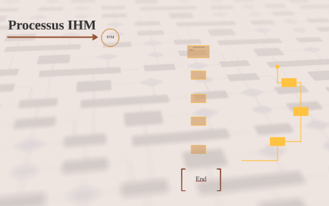 Processus IHM by Sam Mistery on Prezi