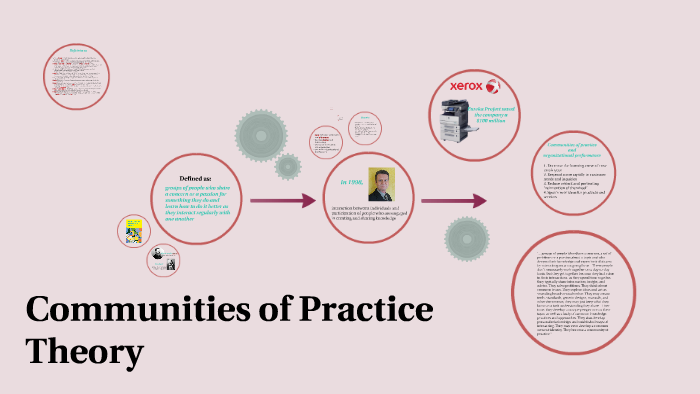 Communities of Practice Theory by Mikee Joyce Lachica on Prezi