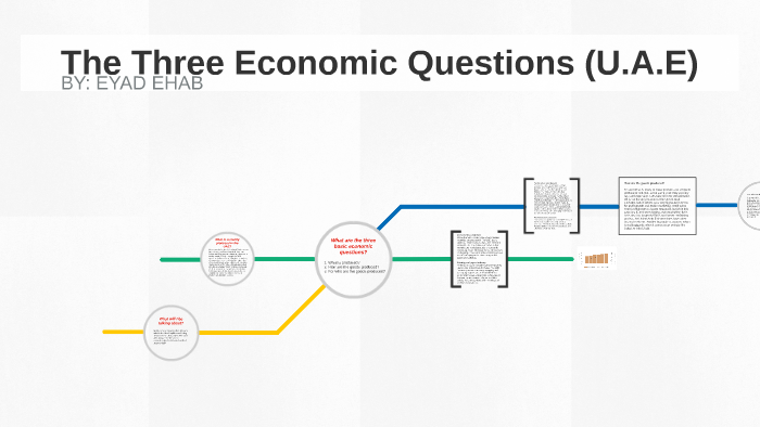 The Three Economic Questions (U.A.E) by Eyad Ehab on Prezi