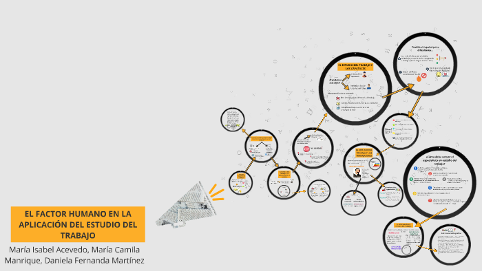 EL FACTOR HUMANO EN LA APLICACIÓN DEL ESTUDIO DEL TRABAJO by maria camila on Prezi