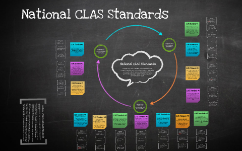 National CLAS Standards by Stacy Vasquez on Prezi