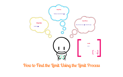 How to Find the Limit Using the Limit Process (Tutorial) by Sarah ...