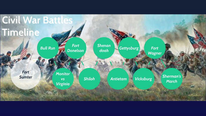 Civil War Battles Timeline by Giovanni Alvarez on Prezi