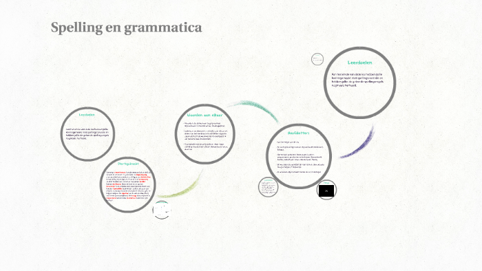 Spelling en gammatica by Lisa Breeman on Prezi