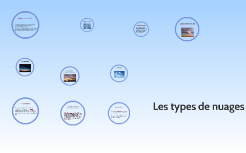 Les types de nuages by Dagda Aarisha on Prezi