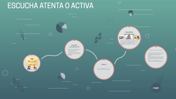 ESCUCHA ATENTA O ACTIVA by fabiana Spadini on Prezi