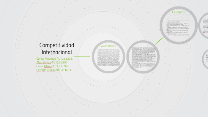 Competitividad Internacional by Carlos Ronaldo Madruga on Prezi