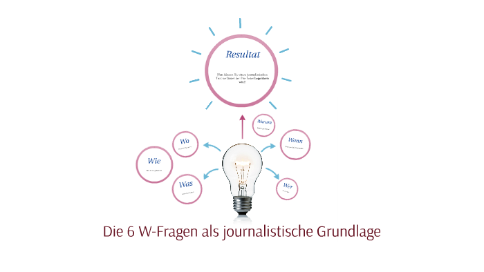 Die 6 W-Fragen als journalistische Grundlage by Lisa C on Prezi