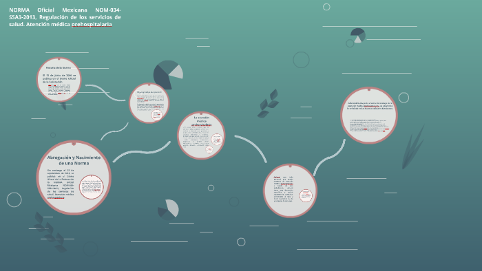 NORMA Oficial Mexicana NOM-034-SSA3-2013, Regulación de los by luis ...
