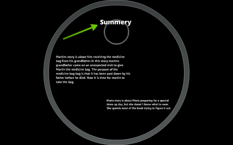 ukjh by James Gibson on Prezi