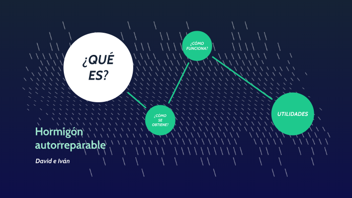 HORMIGÓN AUTORREPARABLE by Ivan Lmao on Prezi