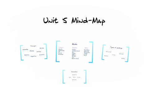 Unit 5 Mind-map by on Prezi