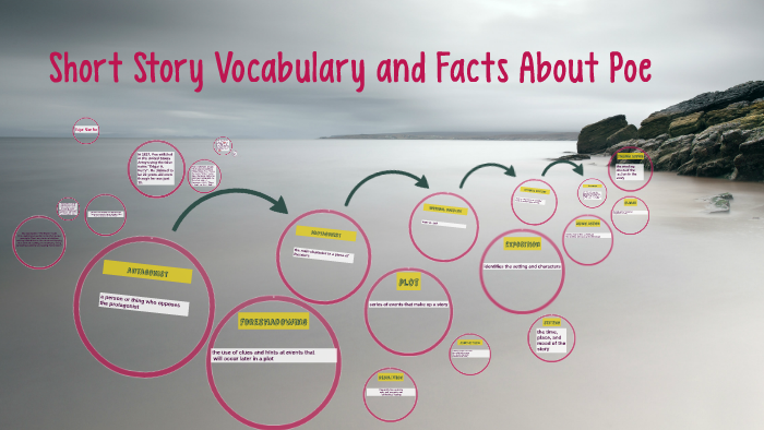 Short Story Vocabulary And Facts About Poe By Laurin Simms short-story-vocabulary-and-facts-about-poe-by-laurin-simms