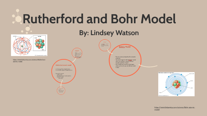 Rutherford and Bohr Models by lindsey watson on Prezi