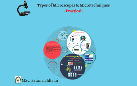 Types of Microscopes & Microtechniques by Fatimah Altalhi on Prezi