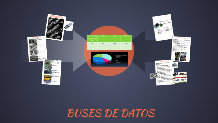 BUSES DE DATOS by Blanca Soto on Prezi