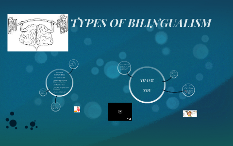 TYPES OF BILINGUALISM by Kübra Özel on Prezi