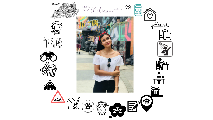 Name by Melissa Garcés Marín on Prezi