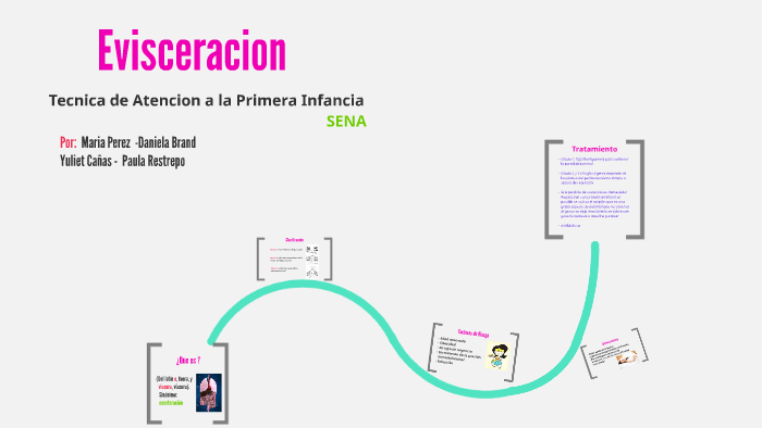 Evisceracion by maria perez on Prezi