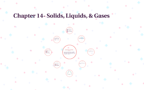 Chapter 14- Solids, Liquids, & Gases by Sierra Delcamp