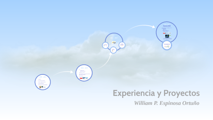 William Espinosa - PROYECTOS REALIZADOS by WILL ESP on Prezi