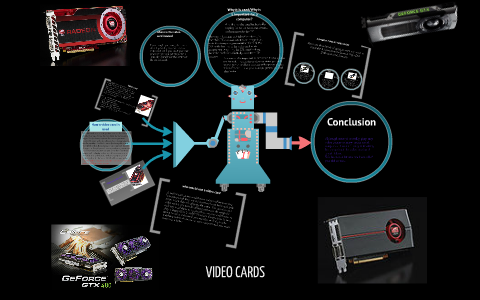 Video Card presentation by Carly Smith on Prezi