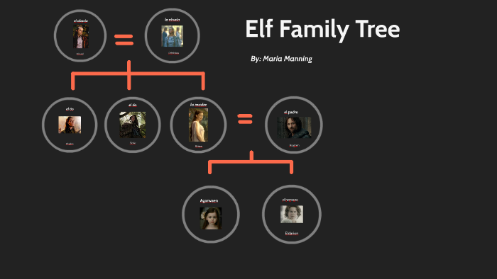 Elf Family Tree by Maria Manning on Prezi