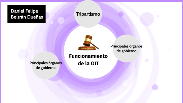 Mapa mental OIT by Daniel Felipe Beltran Due as on Prezi