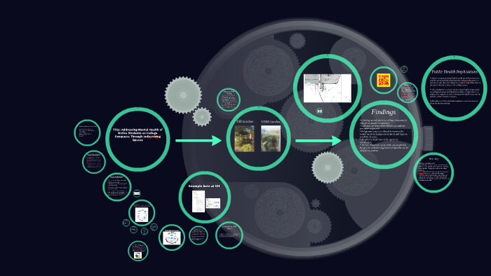 Addressing Mental Health of Indigenous Students on College Campuses ...