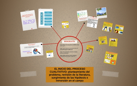 EL INICIO DEL PROCESO CUALITATIVO: planmiento del problema, by lucia chiriboga proaño on Prezi