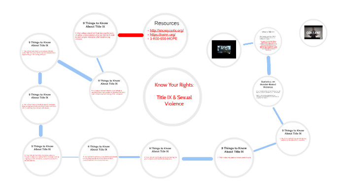 Know Your Rights: Title IX by Kimya Forouzan on Prezi