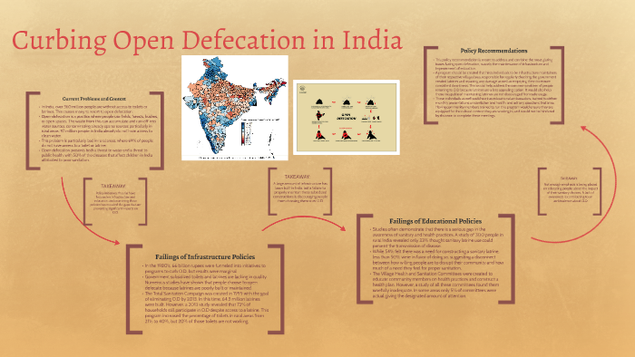 Curbing Open Defecation in India: by Olivia Coyle on Prezi