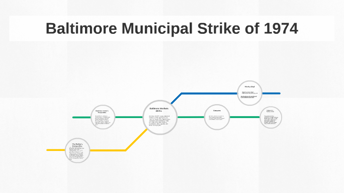 Baltimore Municipal Strike of 1974 by RZA