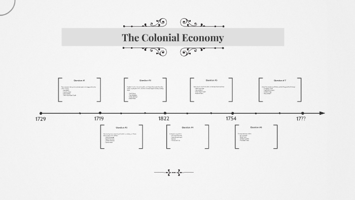 The Colonial Economy by damontae cummings on Prezi