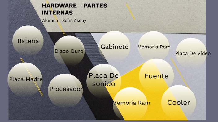 HARDWARE - PARTES INTERNAS by Julieta Guerrero on Prezi