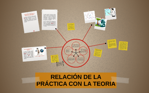 TEORIA -PRÁCTICA by alex ovalle on Prezi