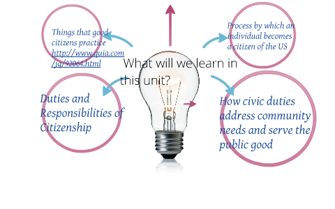 Unit 1: Principles of Government and Citizenship by Renee Clark on Prezi