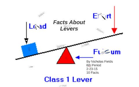 Facts About Levers by Nicholas Fields on Prezi