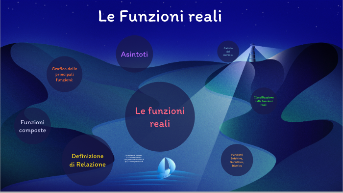 Funzioni reali by Gabriella Genova on Prezi