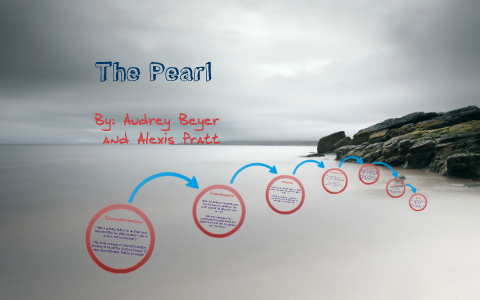 The pearl by Audrey Beyer on Prezi