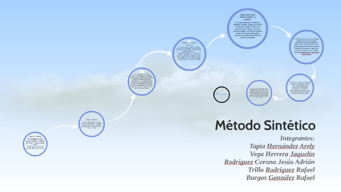 Método Sintético by Jesús Rodríguez on Prezi