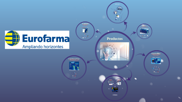 Productos Eurofarma by Priscilla Vasquez on Prezi