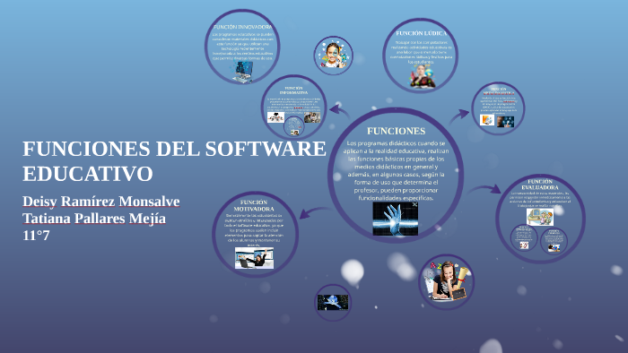 FUNCIONES DEL SOFTWARE EDUCATIVO by Deisy Ramírez Monsalve on Prezi