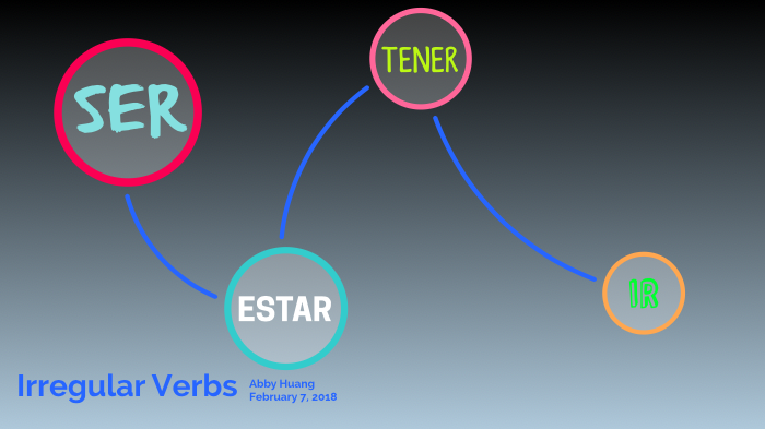 Spanish Irregular Verbs by Abigail Huang