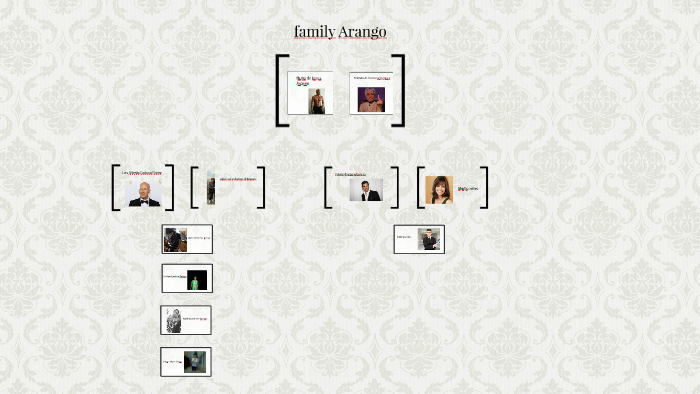 family Arango by julian cardona arango on Prezi