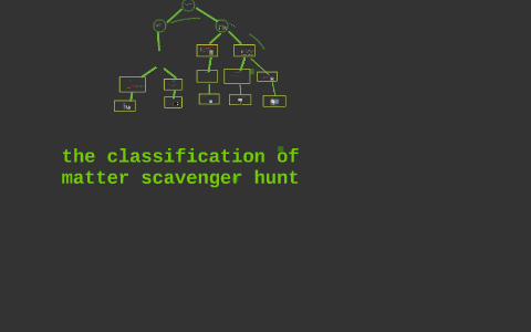the classification of elements scavenger hunt by lane walstrom