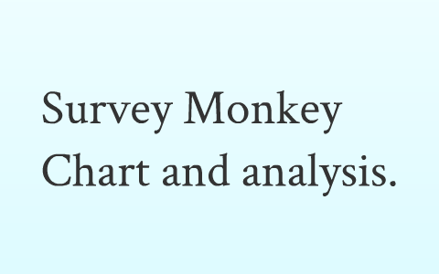 Survey Monkey Back ground results, charts and analysis. by jack ...