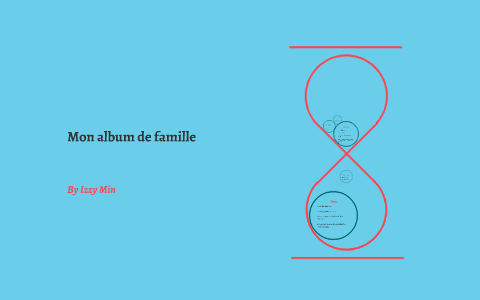 French Family Album Project by Izzy Min on Prezi
