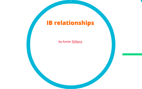 IB relationships by Annie Stibora on Prezi
